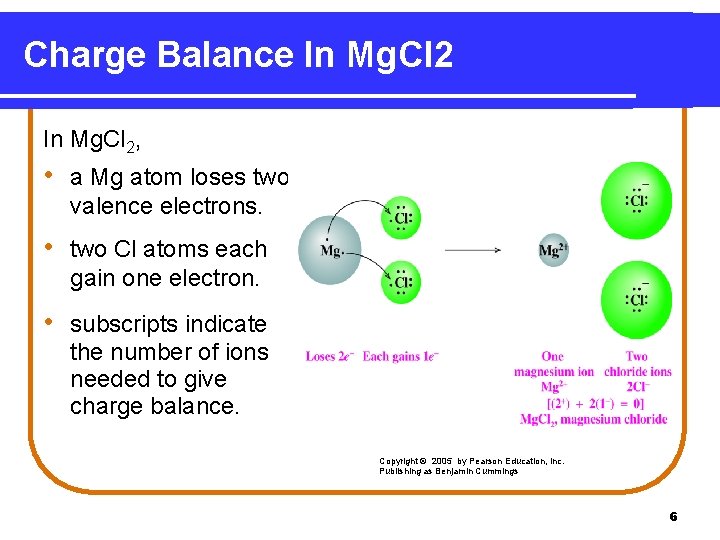 Chapter 4 Compounds and Their Bonds 4 2