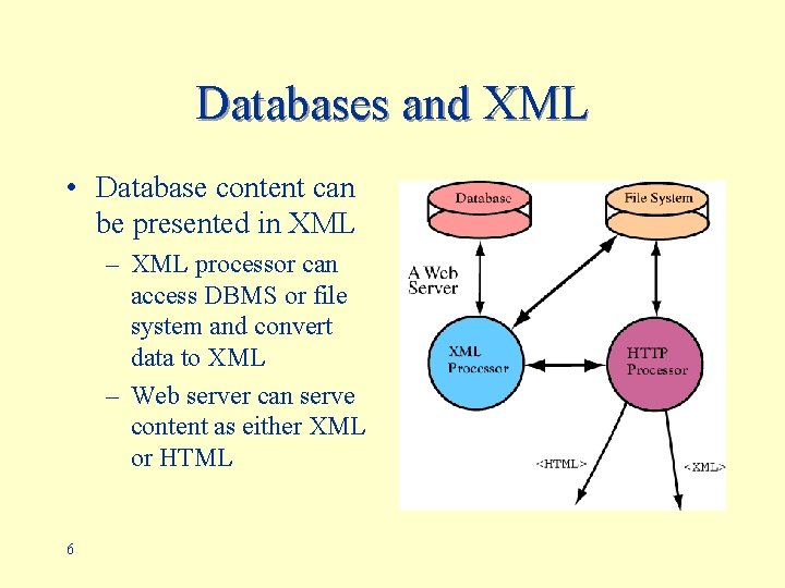 Processing XML with Java DBI Representation and Management
