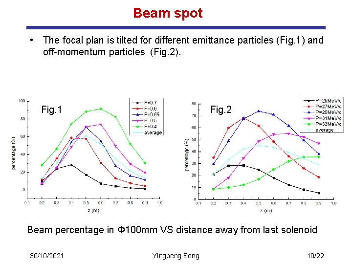 Muon beam transport based on SC solenoids International