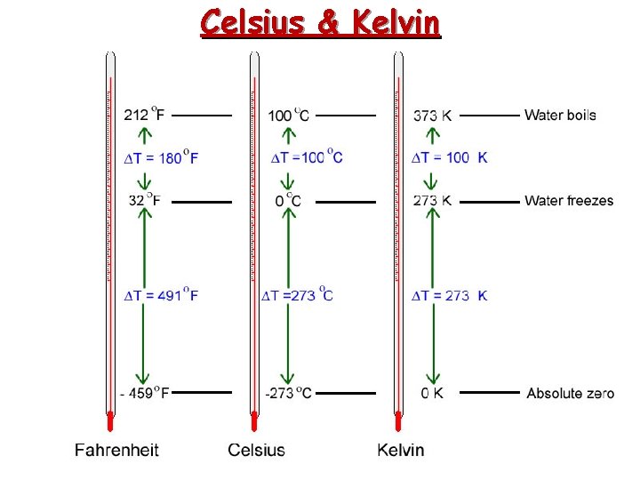 Measurement and Significant Figures www labinitio com Steps
