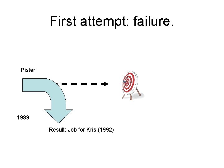 Smart Dust and Micro Robots a history of