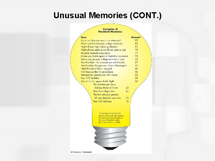 Module 11 Types of Memory INTRODUCTION Definitions Memory