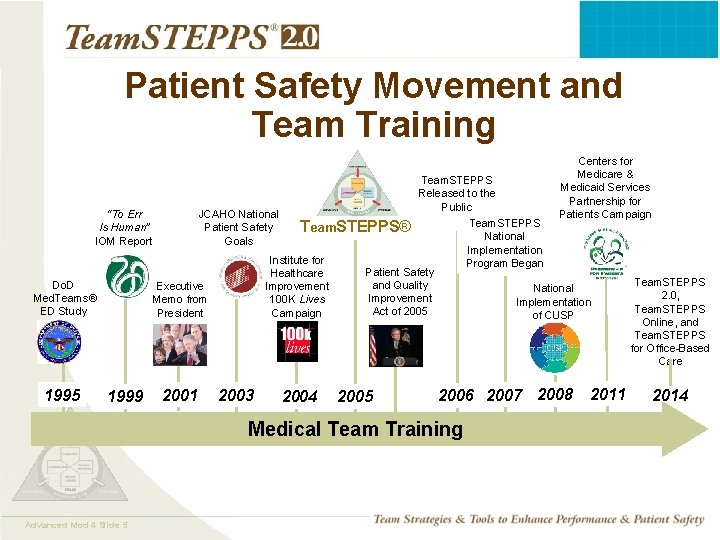 Team STEPPS Advanced Course Module 4 The Business