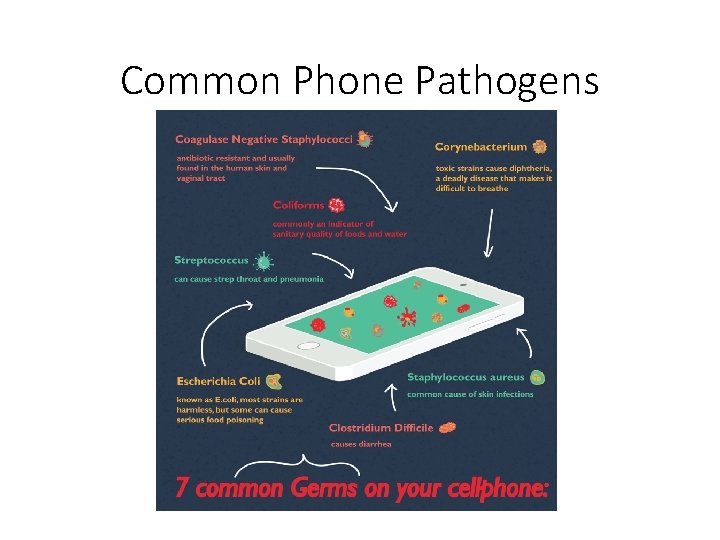 Addressing Cross Contamination with Handheld Devices Small Device