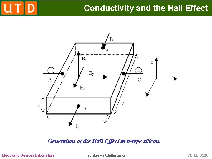 Conductivity and the Hall Effect Electronic Devices Laboratory