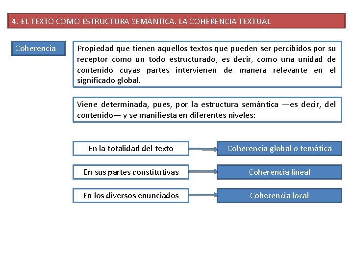 UNIDAD 3 EL TEXTO Y SUS PROPIEDADES ADECUACIN