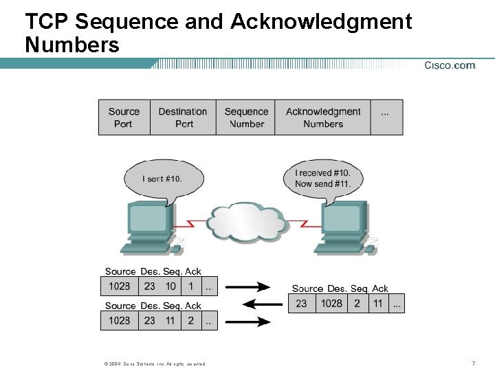 Chapter 9 Intermediate TCPIP Access Control Lists ACLs