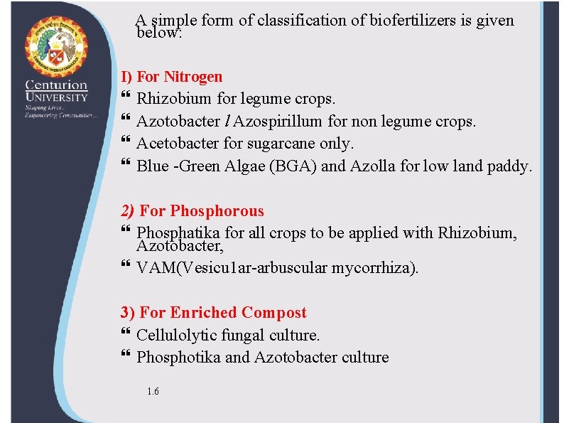 BIOFERTILIZER 1 CONTENTS Objectives Introduction Types of Biofertilizers