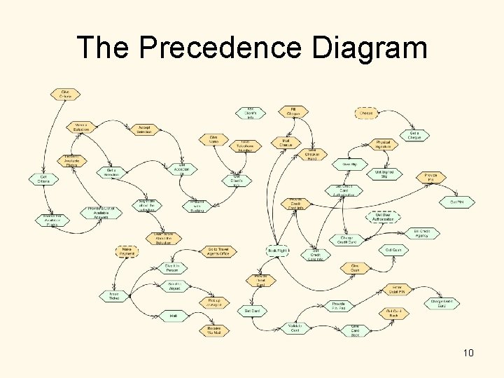 Representing and Exploring the Behavioral View of Goal