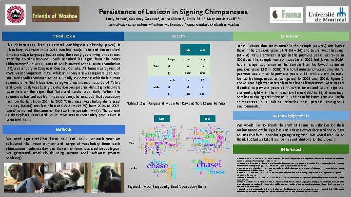 Persistence of Lexicon in Signing Chimpanzees Emily Patton