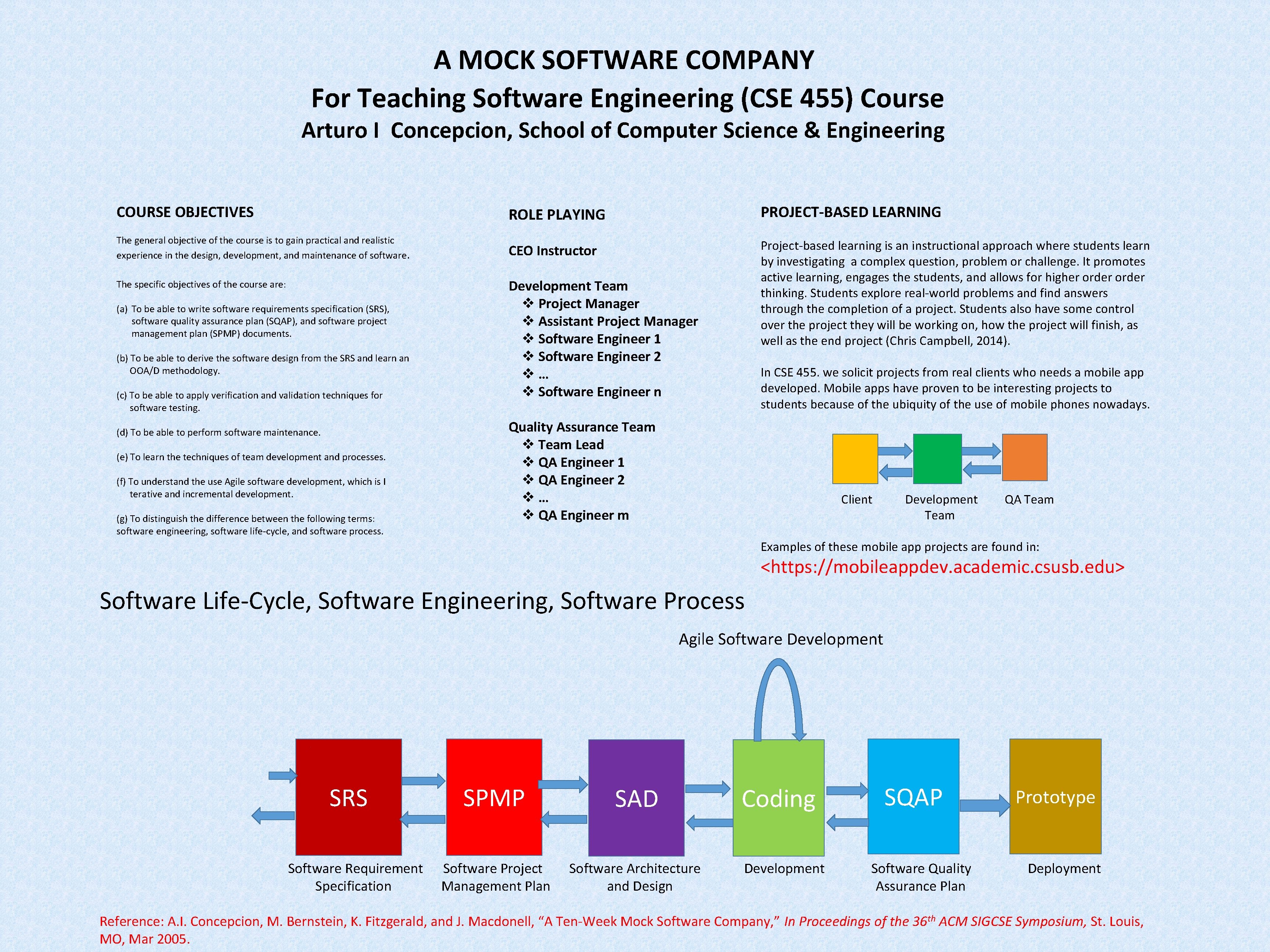 A MOCK SOFTWARE COMPANY For Teaching Software Engineering