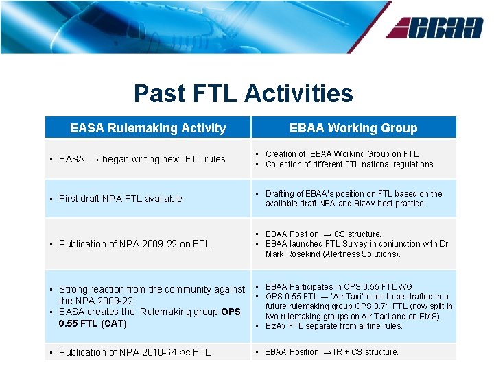 Flight Time Limitations for Business Aviation A Snapshot