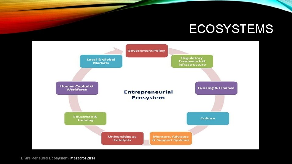 POST SCHOOL ACCESS Entrepreneurial Pathways 2122019 Chimene Chetty