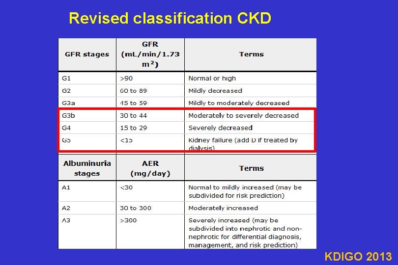 Renal bone disease Professor Mike Stone University Hospital
