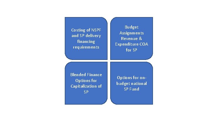 Main activities and implementation roadmap Social Protection Floors