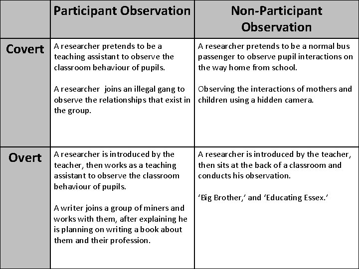 The BIG Idea We are Learning to Identify