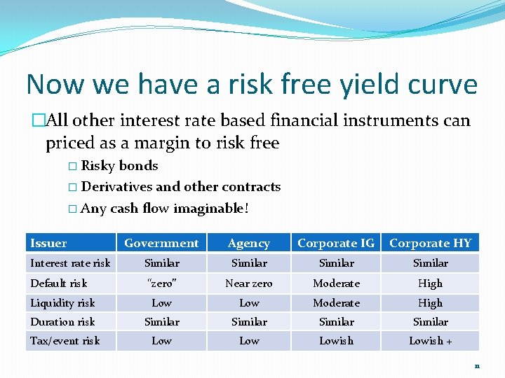 Introduction to Banking and Finance Thomas Alexy ACE102