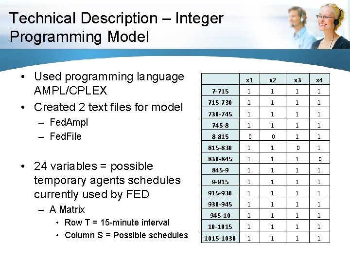 Call Center Scheduling Problem Federal Reserve Bank United