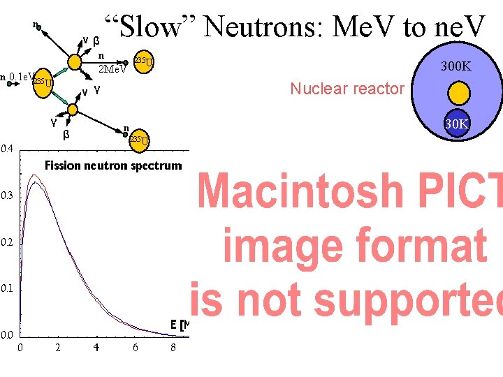 NeutronAntineutron Oscillations With Cold Neutron Beams M Snow