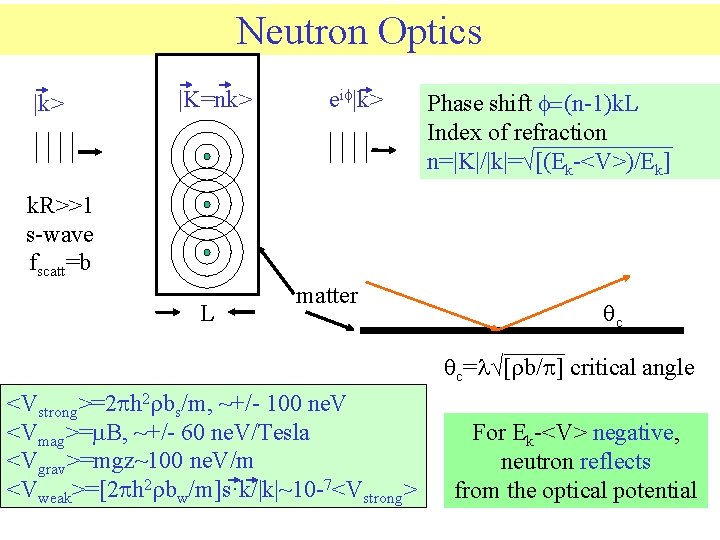 NeutronAntineutron Oscillations With Cold Neutron Beams M Snow
