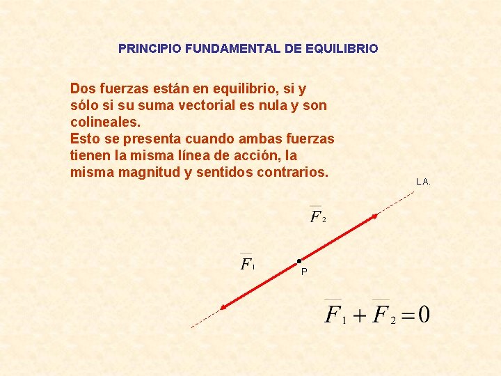 PRINCIPIO FUNDAMENTAL DE EQUILIBRIO Dos fuerzas estn en