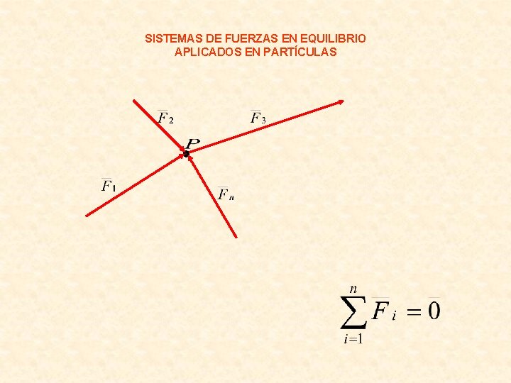 PRINCIPIO FUNDAMENTAL DE EQUILIBRIO Dos fuerzas estn en