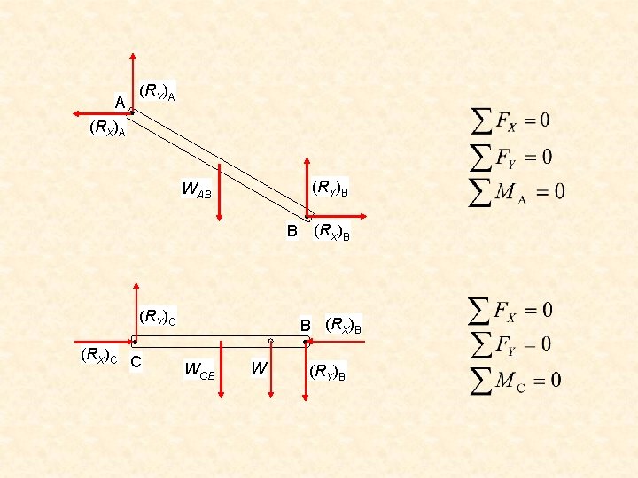 PRINCIPIO FUNDAMENTAL DE EQUILIBRIO Dos fuerzas estn en