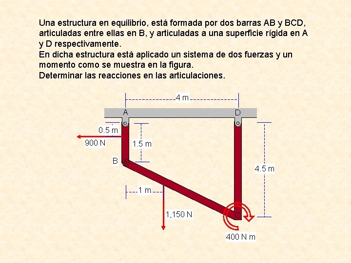 PRINCIPIO FUNDAMENTAL DE EQUILIBRIO Dos fuerzas estn en