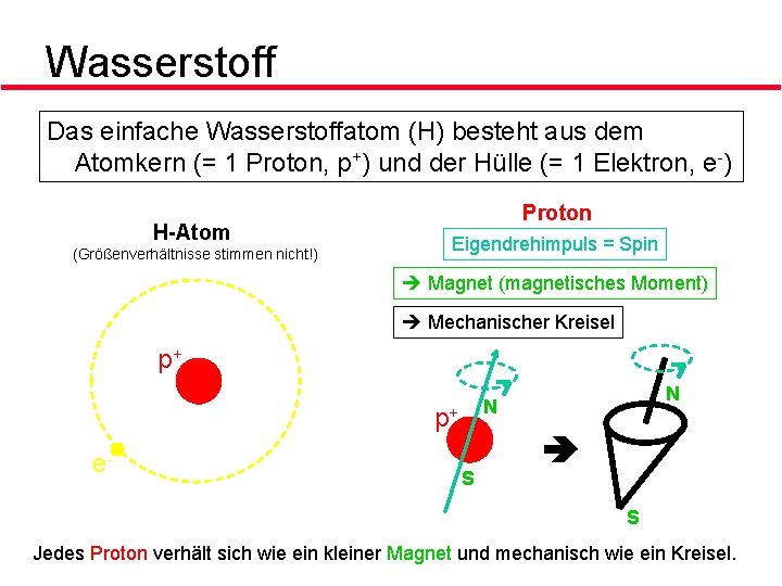 MagnetresonanzTomographie MRT Magnetic resonance imaging MRI MRT beruht