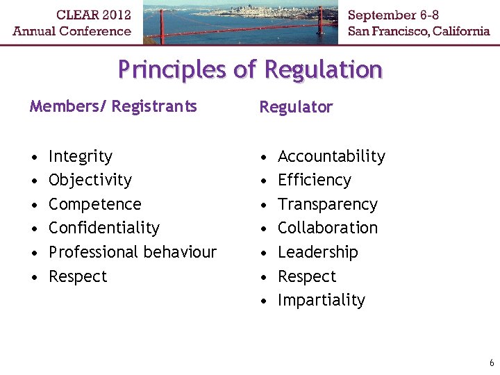 The Public Perspective and Confidence in Regulators Presenters