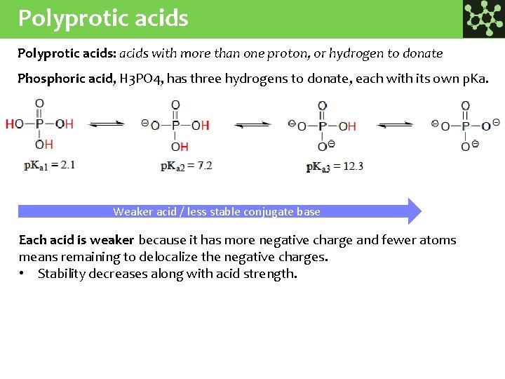 5 Acidbase reactions 5 7 Polyprotic acids Polyprotic