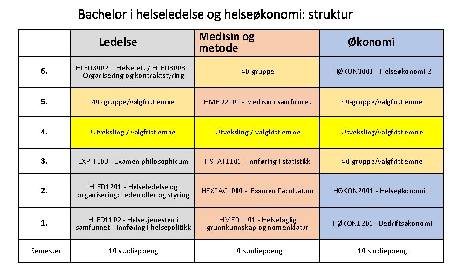 Bachelor i Helseledelse og Helsekonomi ved Ui O