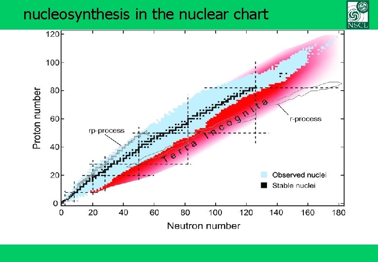 Status of reaction theory for studying rare isotopes