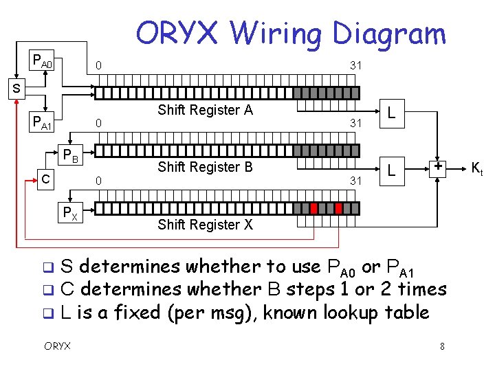 ORYX 1 ORYX not an acronym but upper