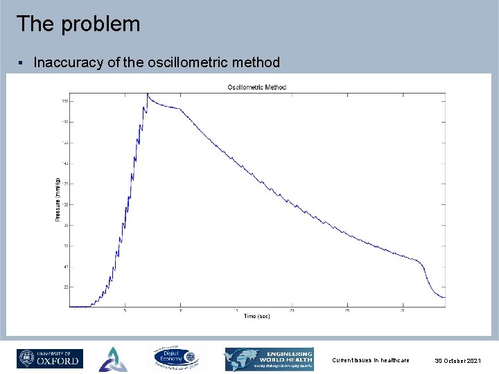 Current issues in healthcare Blood Pressure Monitoring Centre