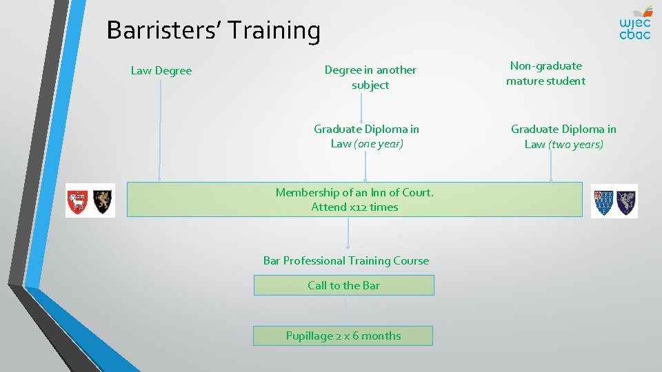 LEGAL PERSONNEL STRUCTURE OF THE LEGAL PROFESSIONS Objectives