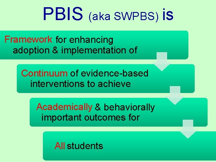 Positive Behavioral Interventions Supports Schoolbased Prevention ...