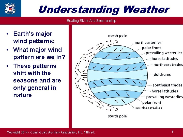 Chapter 12 Weather And Boating Skills And Seamanship