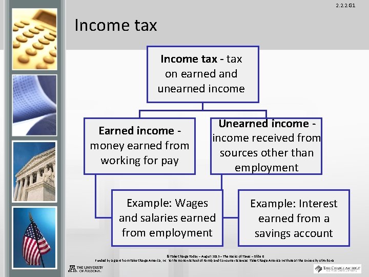 2 2 2 G 1 The Basics of