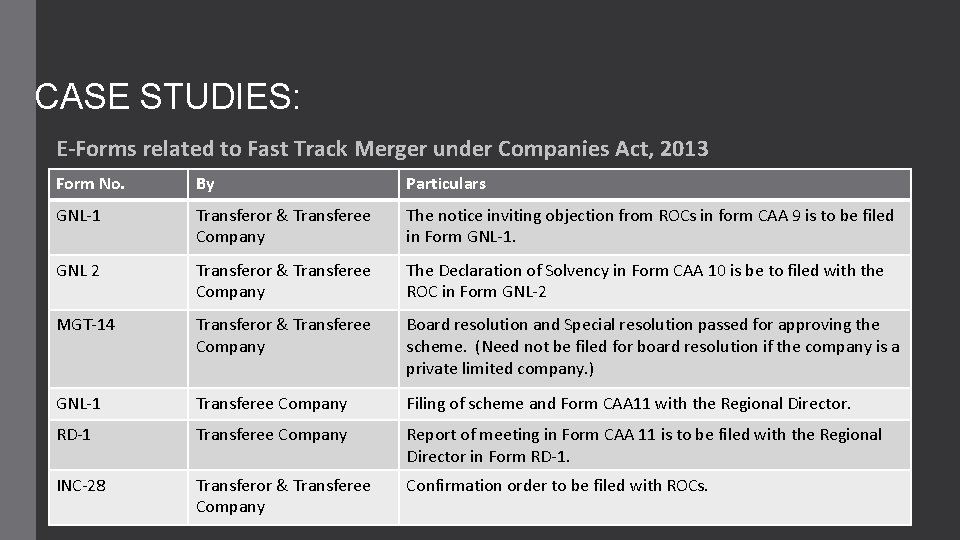 Merger and Amalgamation under section 233 Fast Track