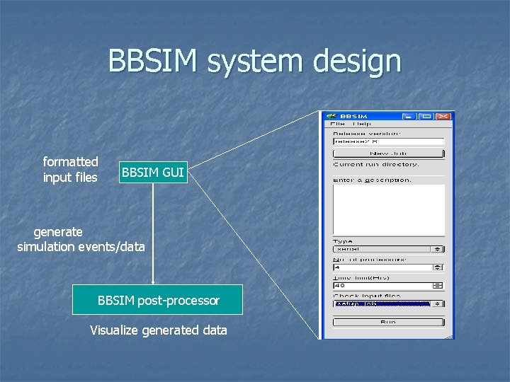 GUI PostProcessing Package for Beam Simulation of Circular