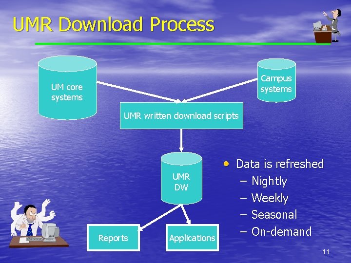 The Data Warehouse a Transitional Bridge between Legacy
