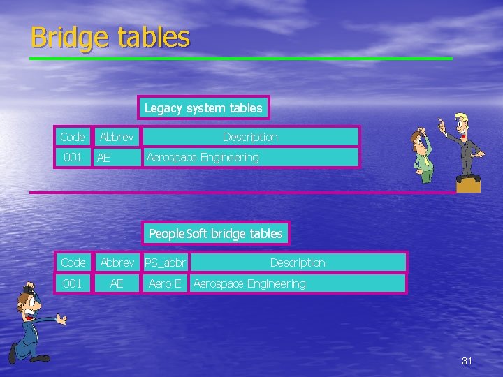 The Data Warehouse a Transitional Bridge between Legacy