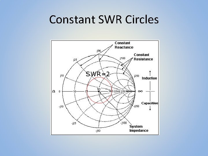 Transmission Lines and the Smith Chart A transmission