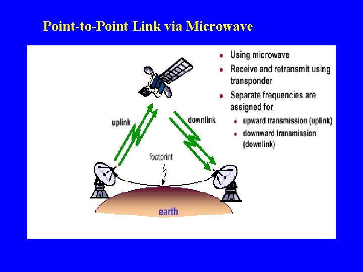 SATELLITE SYSTEMS Satellite Communications Based on microwave transmission