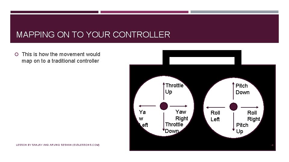 CONTROLLING YOUR QUADCOPTER BY SANJAY AND ARVIND SESHAN