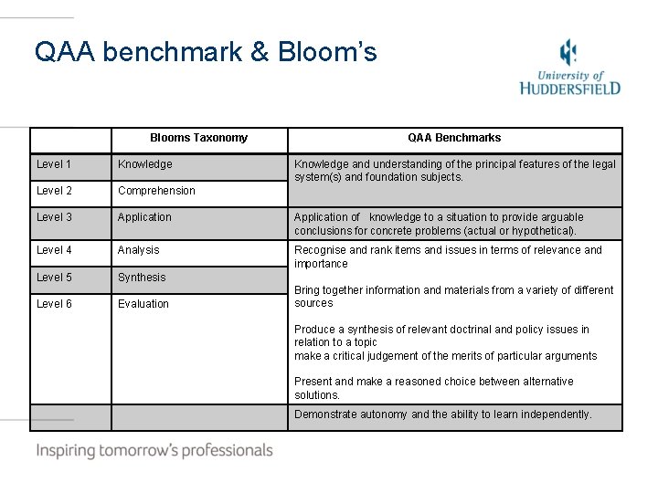 The challenges of student engagement on GDL blended