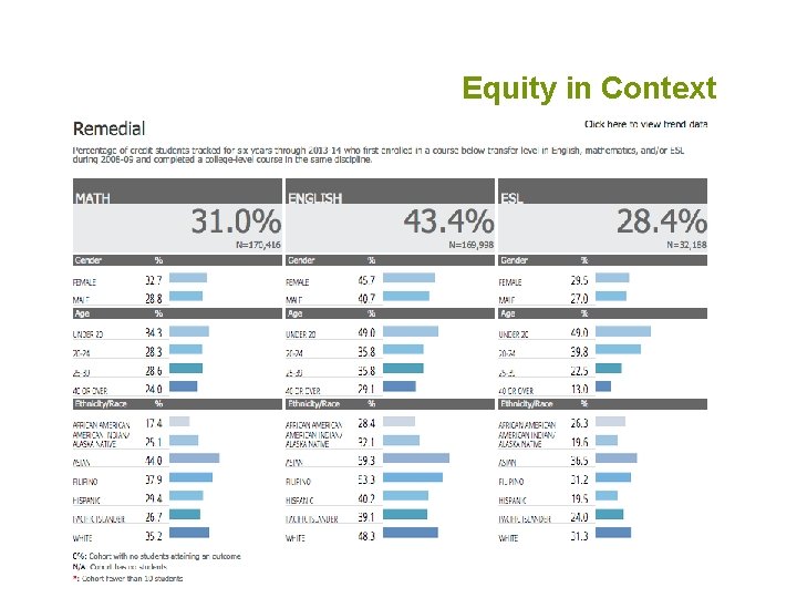 Innovations in Curriculum Addressing Equity and Achievement Gaps