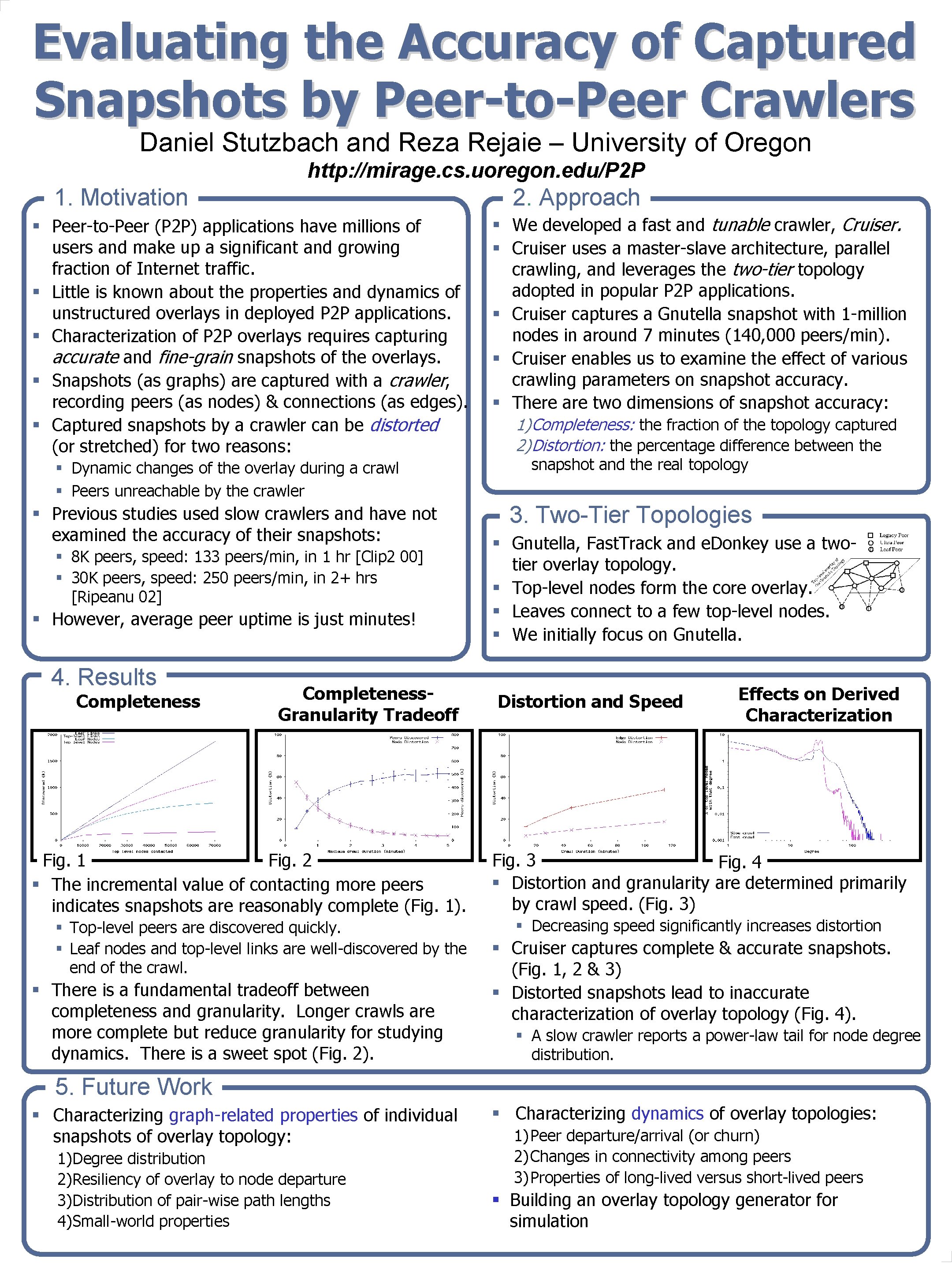 Evaluating the Accuracy of Captured Snapshots by PeertoPeer