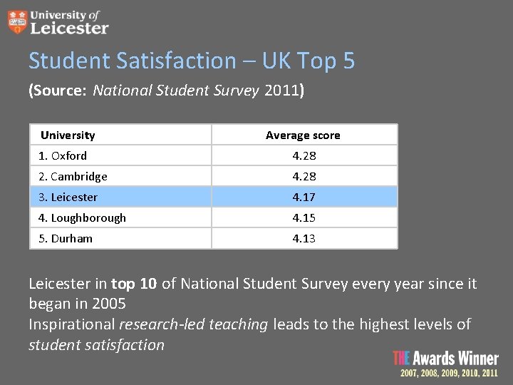 Student Satisfaction UK Top 5 Source National Student